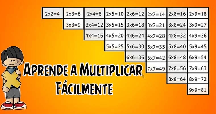 Aprende a Multiplicar Fácilmente | Materiales del Maestro