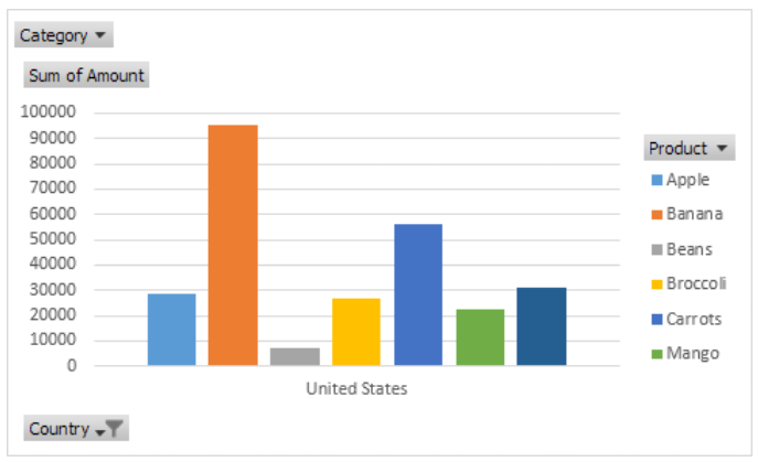 Cara Membuat Pivot Chart di Excel - TUTORIAL DEXCEL