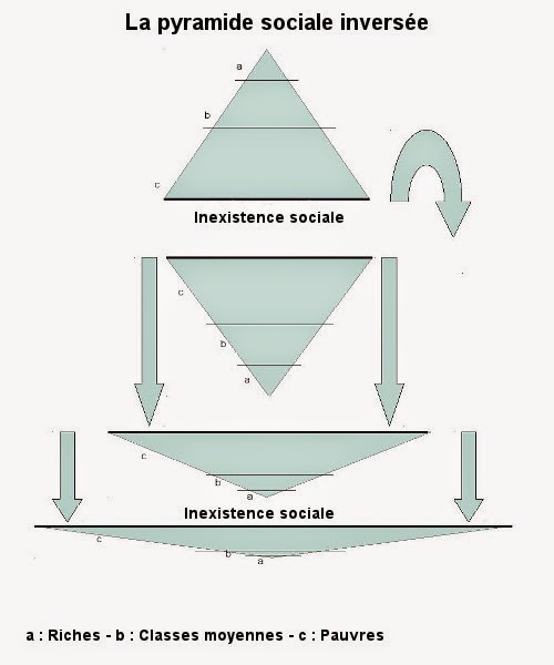 Pyramidologie sociale: 2014
