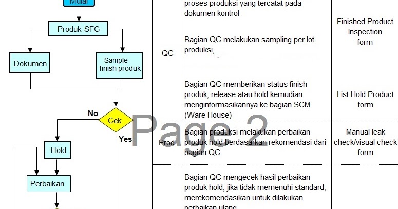 PROSEDUR PRODUCT INSPECTION (Prosedur Pengecekan produk jadi ...