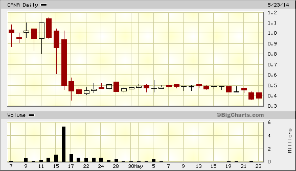 Tim Lento: Billionaire