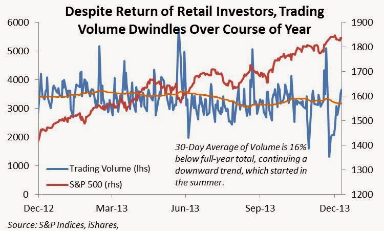 The Stakeholder's Chartbook: Hedging 2013