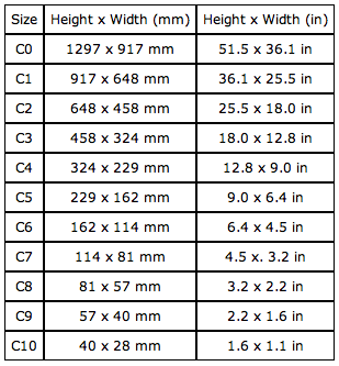 Design Context: WHAT IS DESIGN FOR PRINT?//PAPER FORMATS/SERIES C//OUGD504