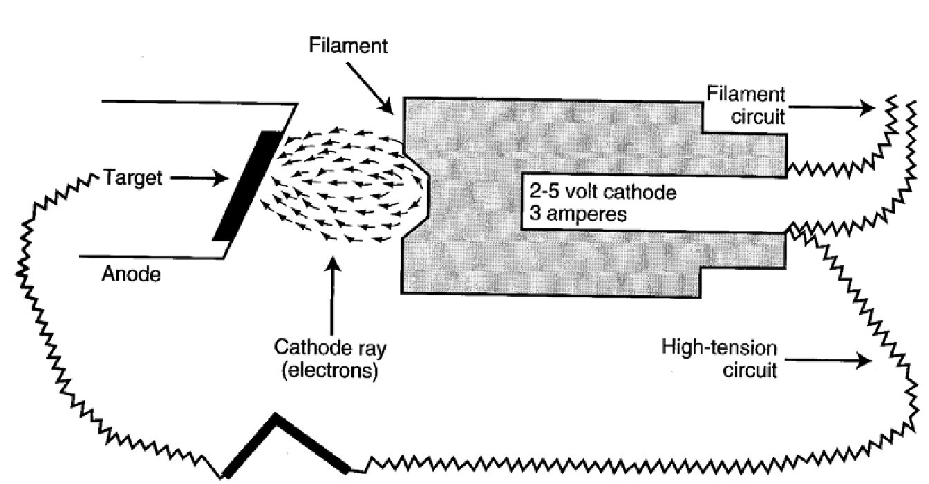 PROSES TERJADINYA SINAR X | KAMPUNG RADIOLOGY