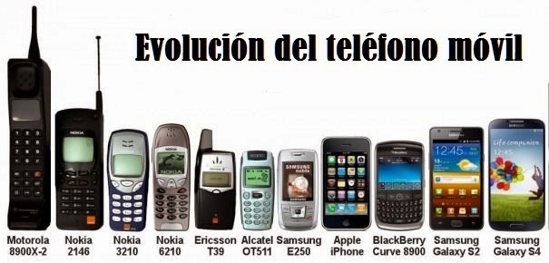 Felicidad, que bonito nombre tienes: Cultura digital: Evolución del ...