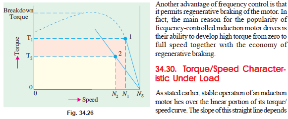 Current-speed curve with Torque-speed characteristics under load of a ...
