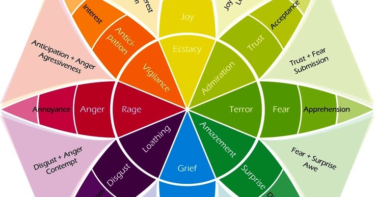 HAPPY FOREVER: rasa theory and nine rasa's (ASSIGNMENT SEM. 2 ) PAPER ...