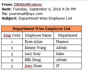 Microsoft Business Intelligence (Data Tools)|Sending Email in HTML ...
