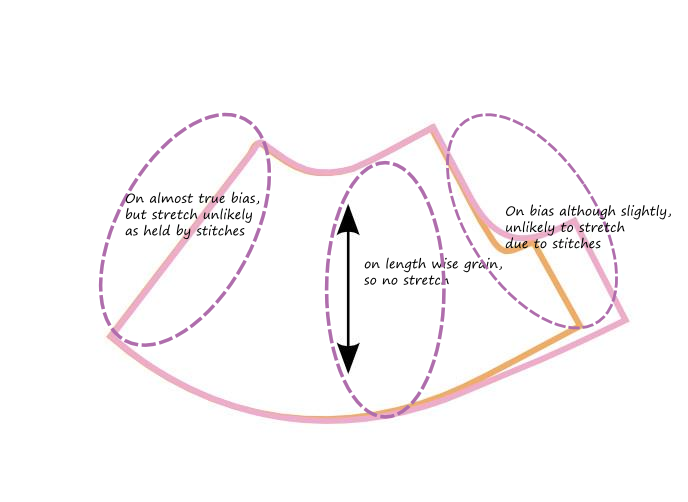 WIDI | Sewing blog | Step by Step instructions | Tutorials: Bias ...