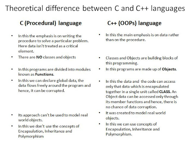 Bansal's Wiki: Structure of C++ (OOPs) Program