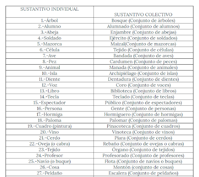 50 EJEMPLOS DE SUSTANTIVOS INDIVIDUALES Y COLECTIVOS - PURO TIP ...