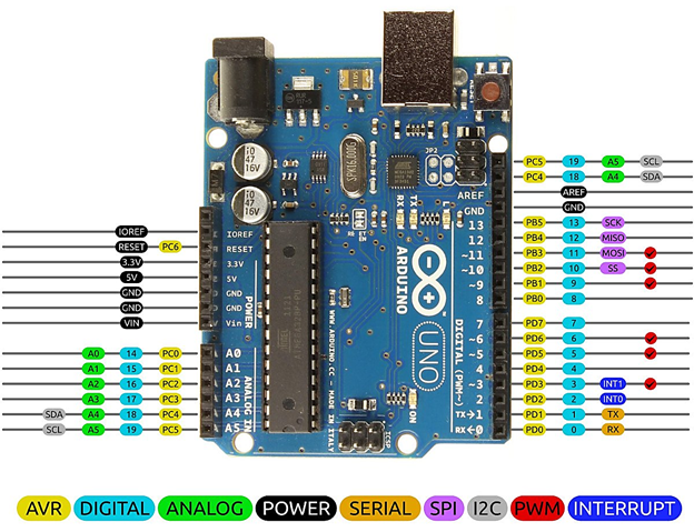 Arduino External Power Supply Peryontheweb