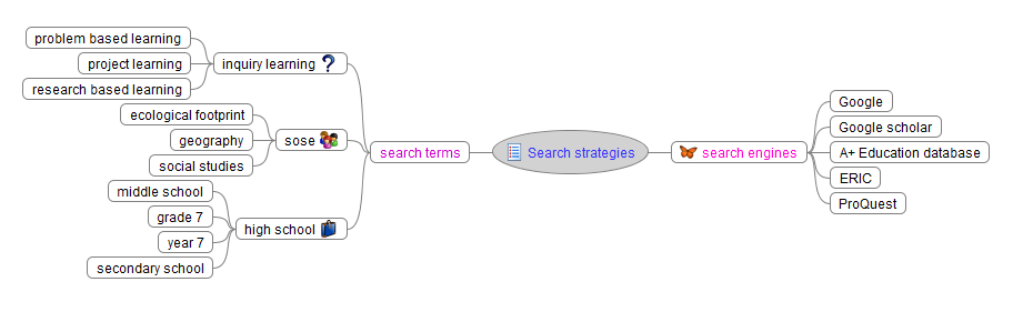 Enquiries about "Inquiry": Searching using Google, Google scholar, A+ ...