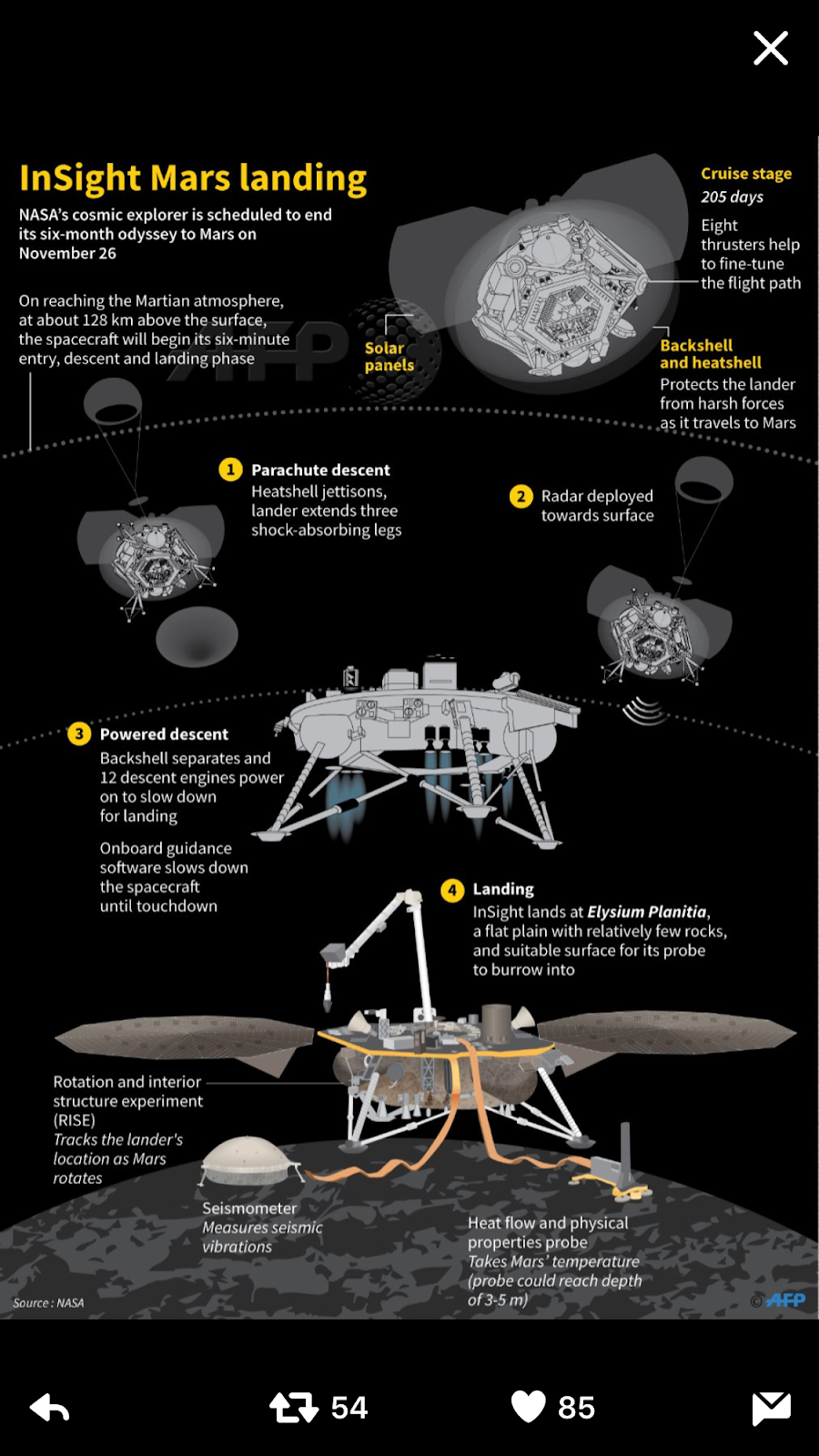 NADER's Satellite Blog: NASA's InSight Mars lander