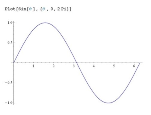 Mathematics, Education and Multimedia: Menampilkan gambar fungsi ...