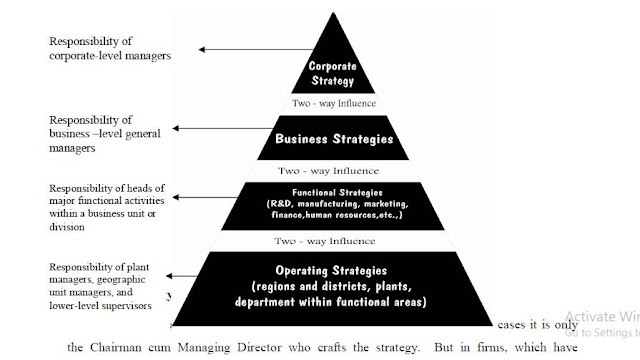 Introduction to Strategic Management