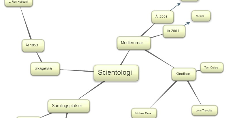 Scientologi Tankekarta