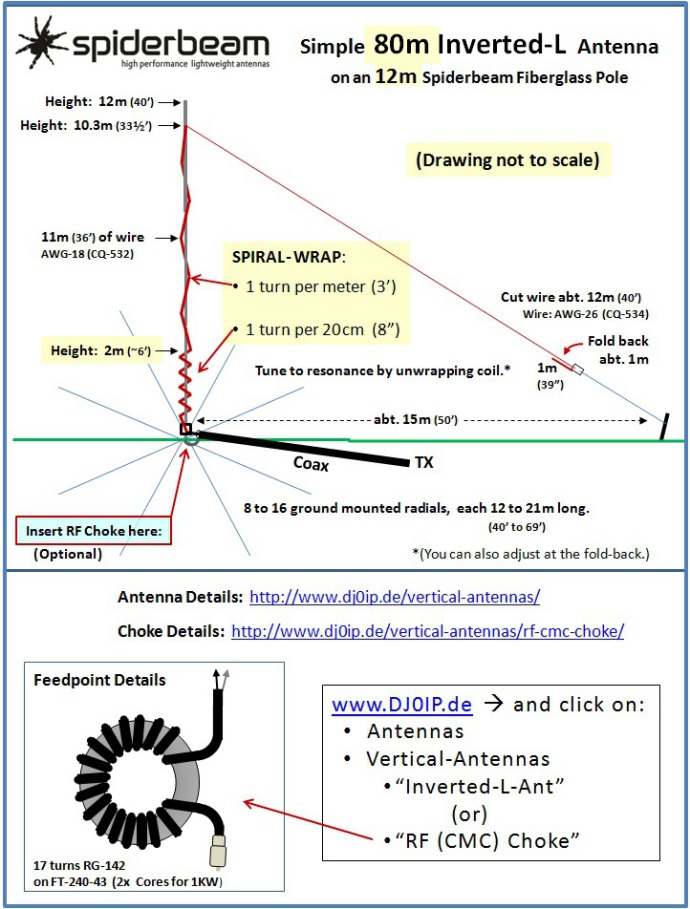 F5IRO Freddy: Antennes L inversé 160m / 80m