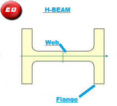 Difference Between "I" Beam & "H" Beam ~ Engineer Diary