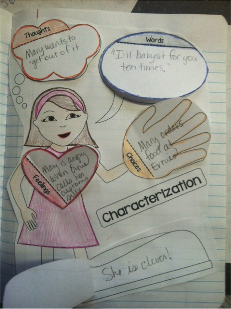 I'm Lovin Lit | Interactive notebooks, Interactive notebooks reading ...