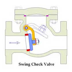 Jenis-jenis valve di kapal fungsi valve - Dimensi pelaut