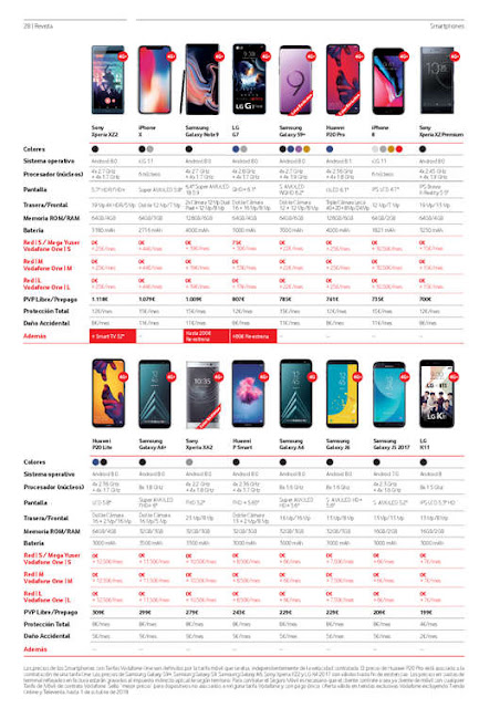 iPHONE ANGEL: CATALOGO DE iPHONE