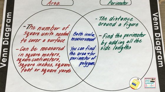 High School Math Graphic Organizers