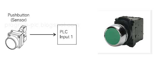 The Top 20 Basic PLC Technical Term