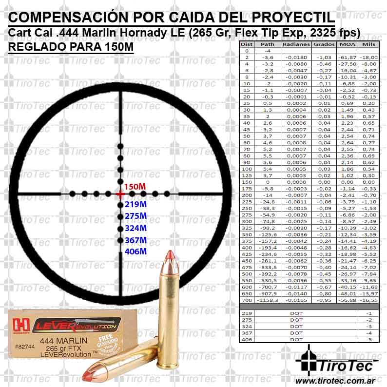 Tirotec: Calibre .444 Marlin Hornady LEVERevolution 265 Grain 2325 fps