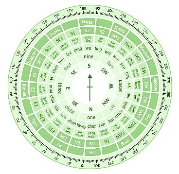 My Very First Blog: Feng Shui 2012 According To Lillian Too (Part 2)