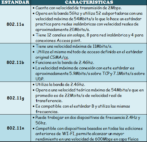 REDES UNO: REDES INALAMBRICAS