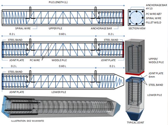 Tiang Pancang Mini Pile - PT.Dunia Baja Steel