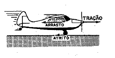 Formação de Piloto: AERODINÂMICA E TEORIA DE VOO -> Capítulo XV ...