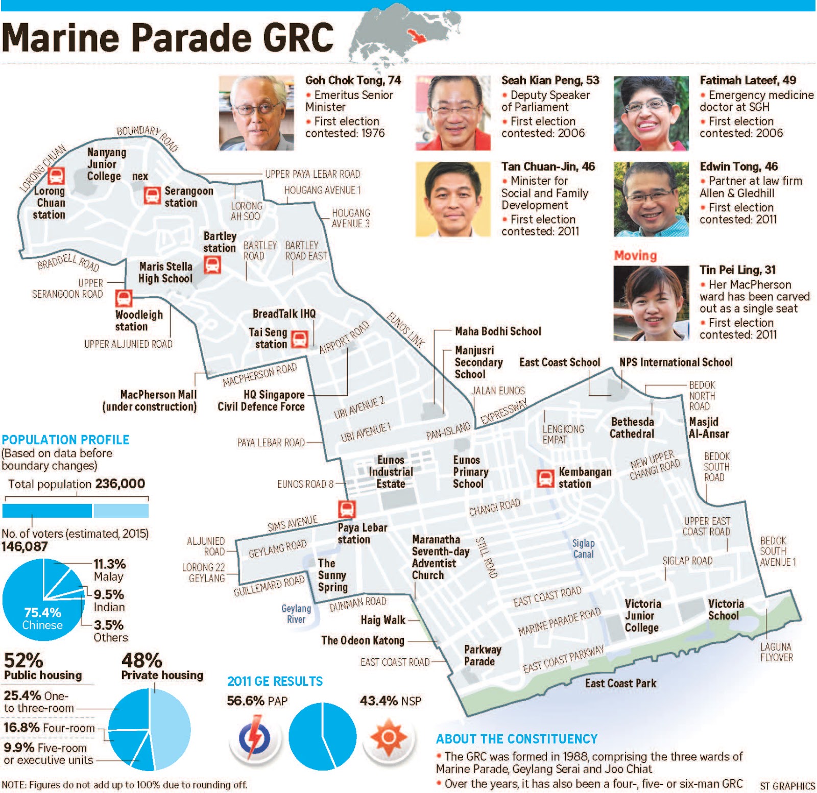 If Only Singaporeans Stopped to Think: GE2015, Gearing up for battle: A ...