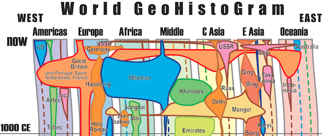 World History Advanced Placement with Mr. Duez: REVIEW