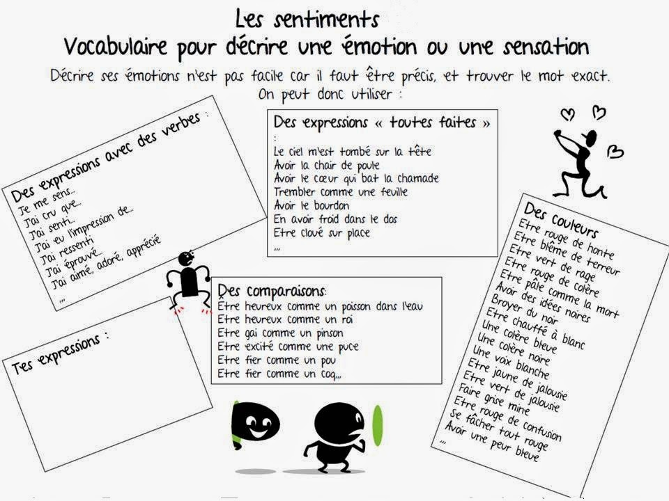 Niveau A2-B1: Exprimer des sentiments