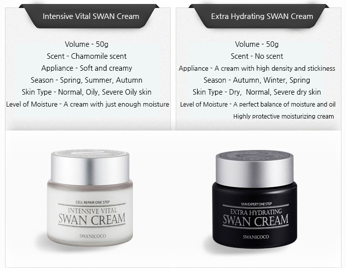 #43 REVIEW *** SWANICOCO EXTRA HYDRATING SWAN CREAM - Bánh Bèo Phù Phiếm