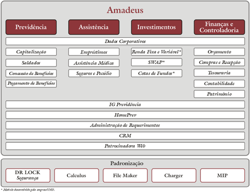ERA DA INFORMAÇÃO: O que ou quem é o AMADEUS?