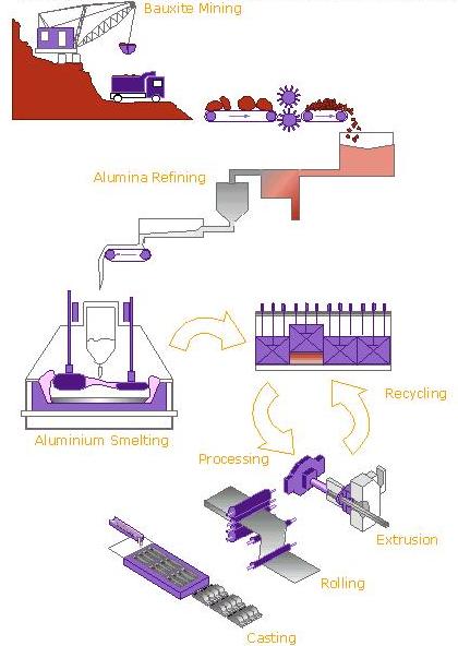 Kimia Unsur ~ Blog Kimia MAN 2 Klaten