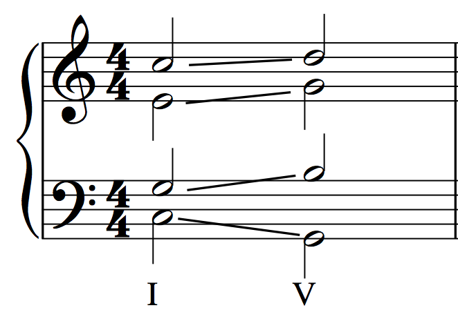 GHS Harmony and Theory: May 2015
