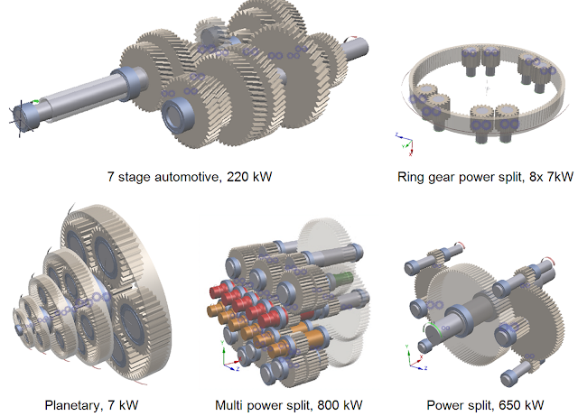 Application of Gears - Electrical Blog