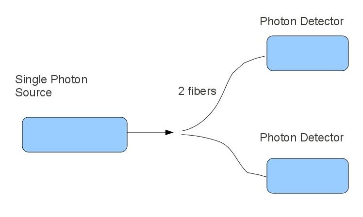 Electron Waves