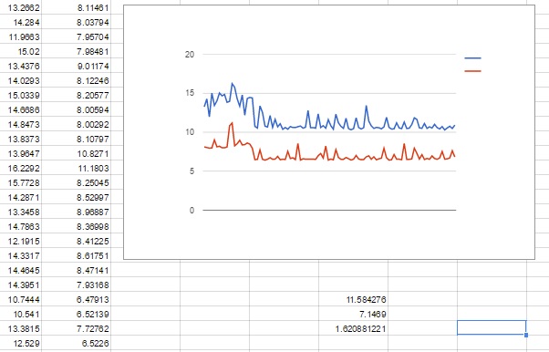 Technik's blog: Data Oriented Design vs Object Oriented Programming
