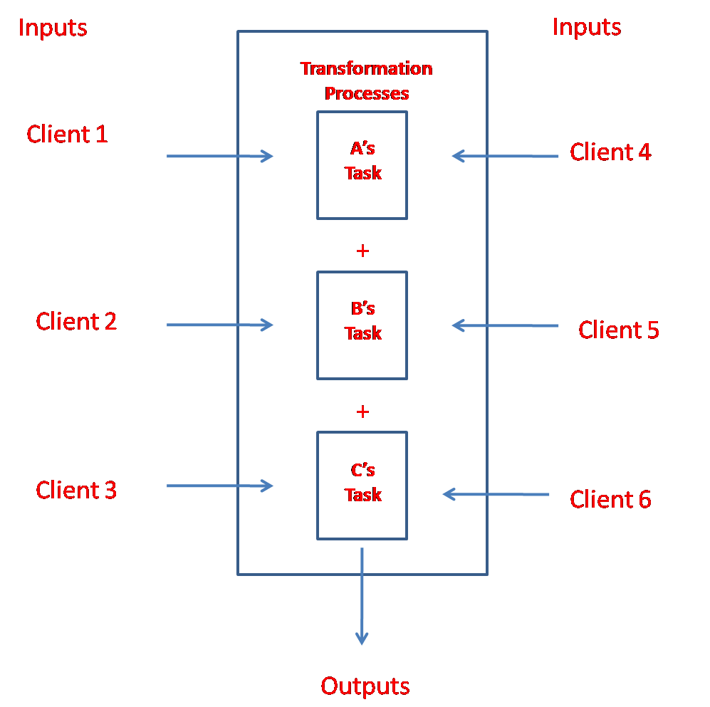 Management Bytes from MandE: Mediating Technology - task ...