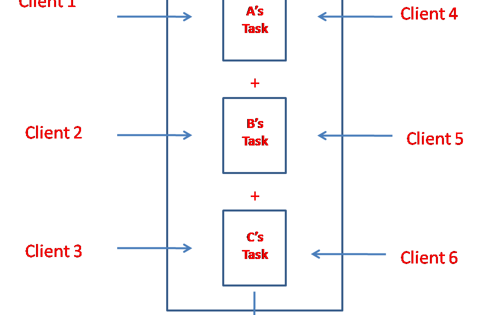 Management Bytes from MandE: Mediating Technology - task ...