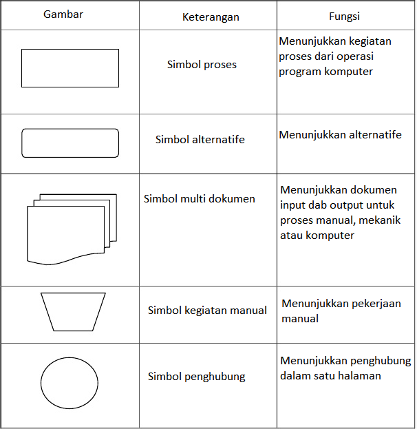 Sistem informasi: Aliran Sistem Informasi