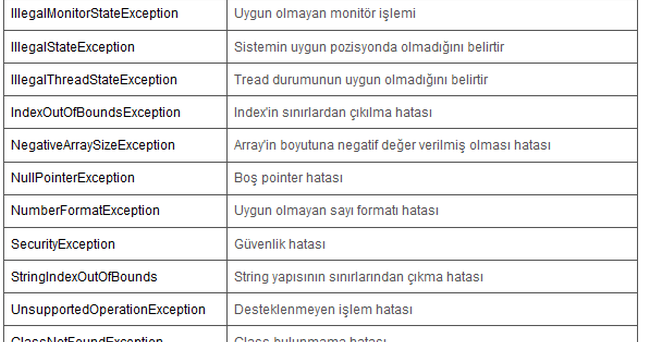 Yasin Hoca: Try-Cath ve hata yakalama örnekleri