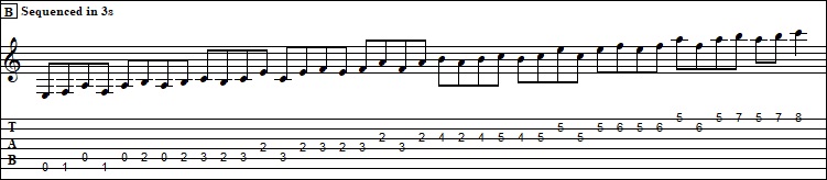 JM Guitar Tuition: In Deep With.. The Kumoi Pentatonic Scale