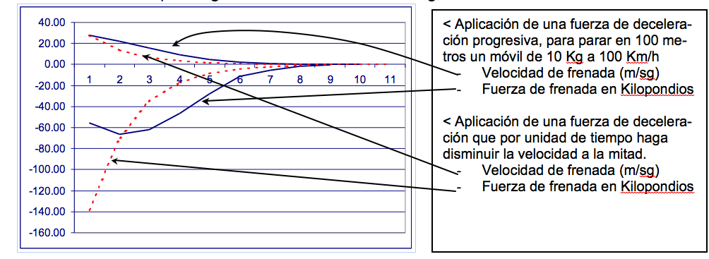 Horizonte temporal: 5- Análisis de la complejidad