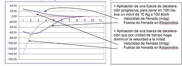 Horizonte temporal: 5- Análisis de la complejidad